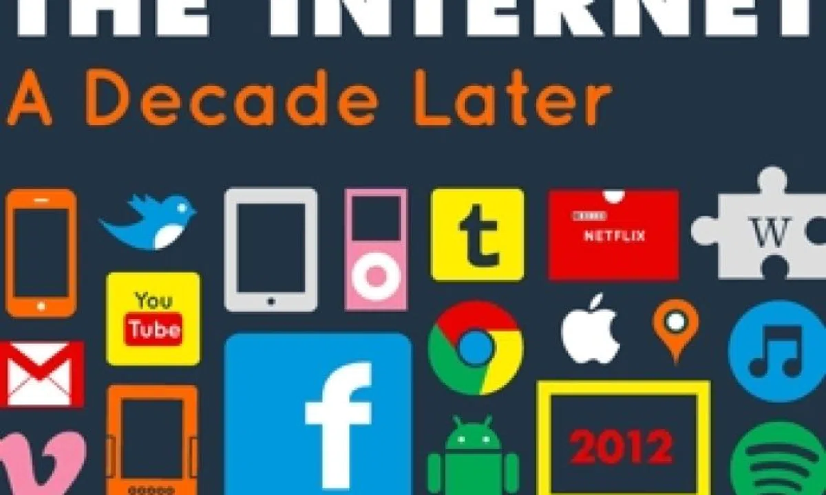 Tien jaar internet in beeld