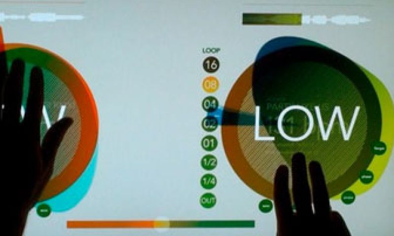 Plaatjes draaien met multitouch